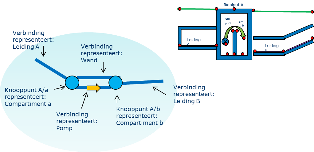 GWSW Ontologie in RDF (versie 1.6)