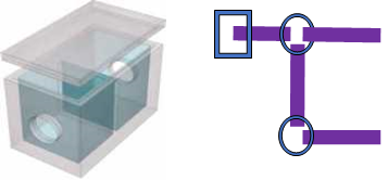 GWSW Ontologie in RDF (versie 1.6)